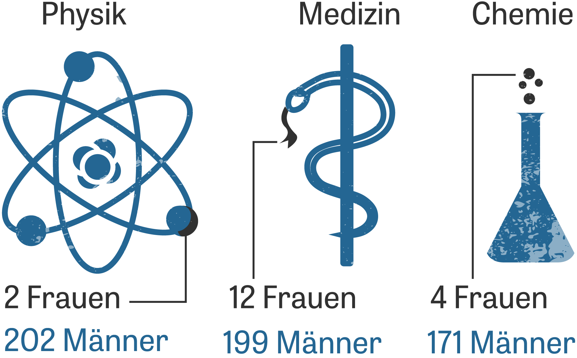 Frauenquote: Wann ändert sich was? | ZEIT Campus