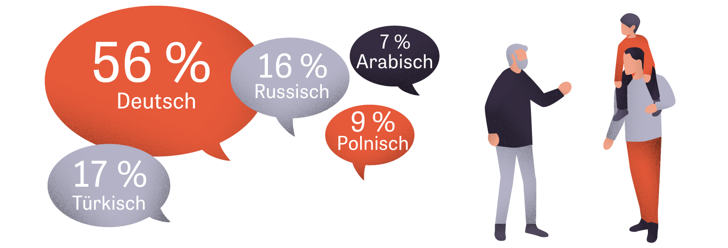 Migration: Worüber reden wir eigentlich? | ZEIT ONLINE