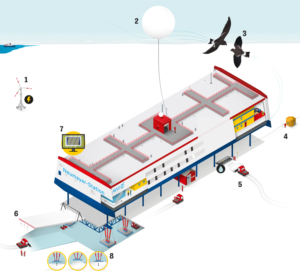 Antarktis-Station Neumayer III: Zehn Jahre im Eis | ZEIT ONLINE