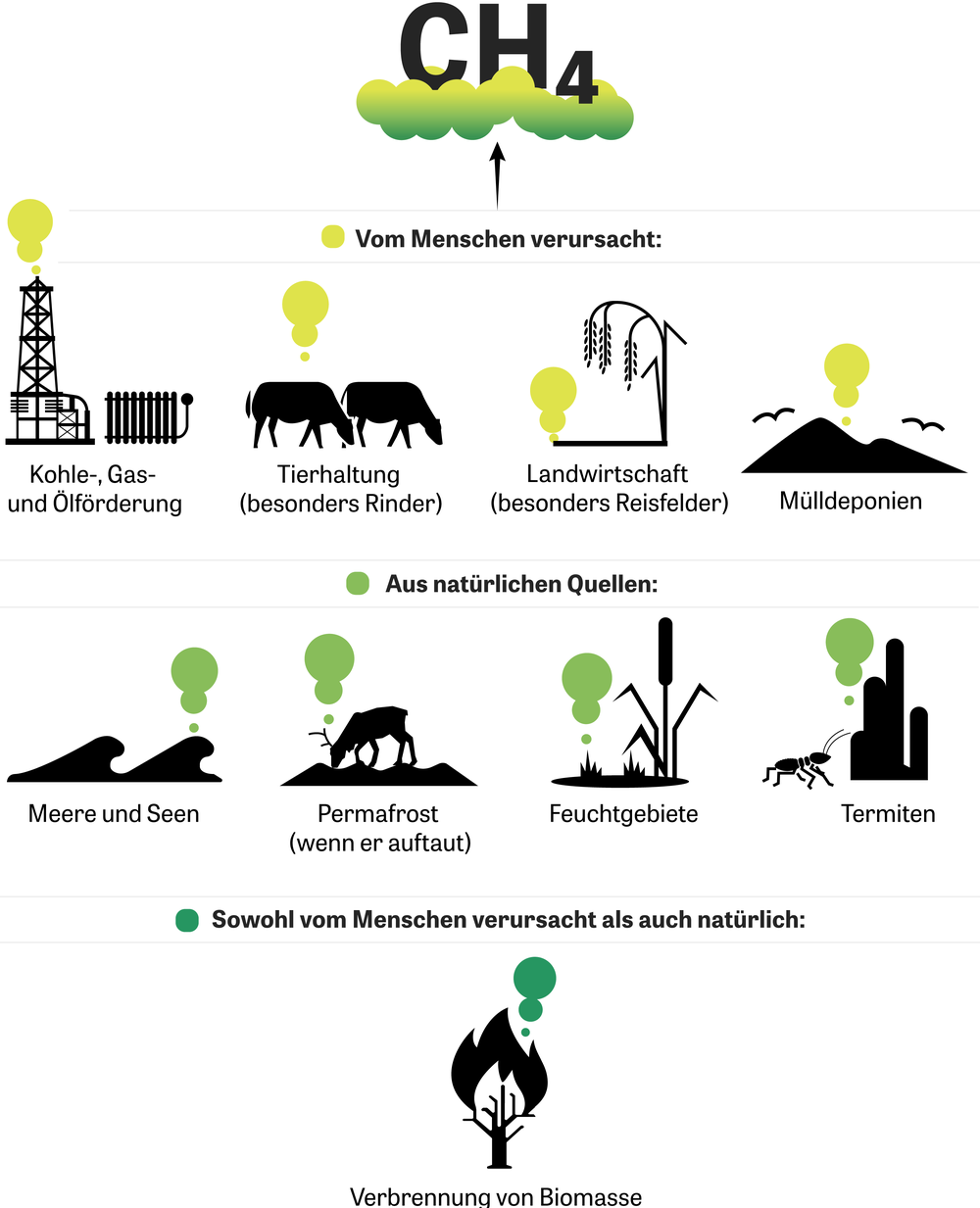 Methan: Das Klima-Rätsel | ZEIT ONLINE