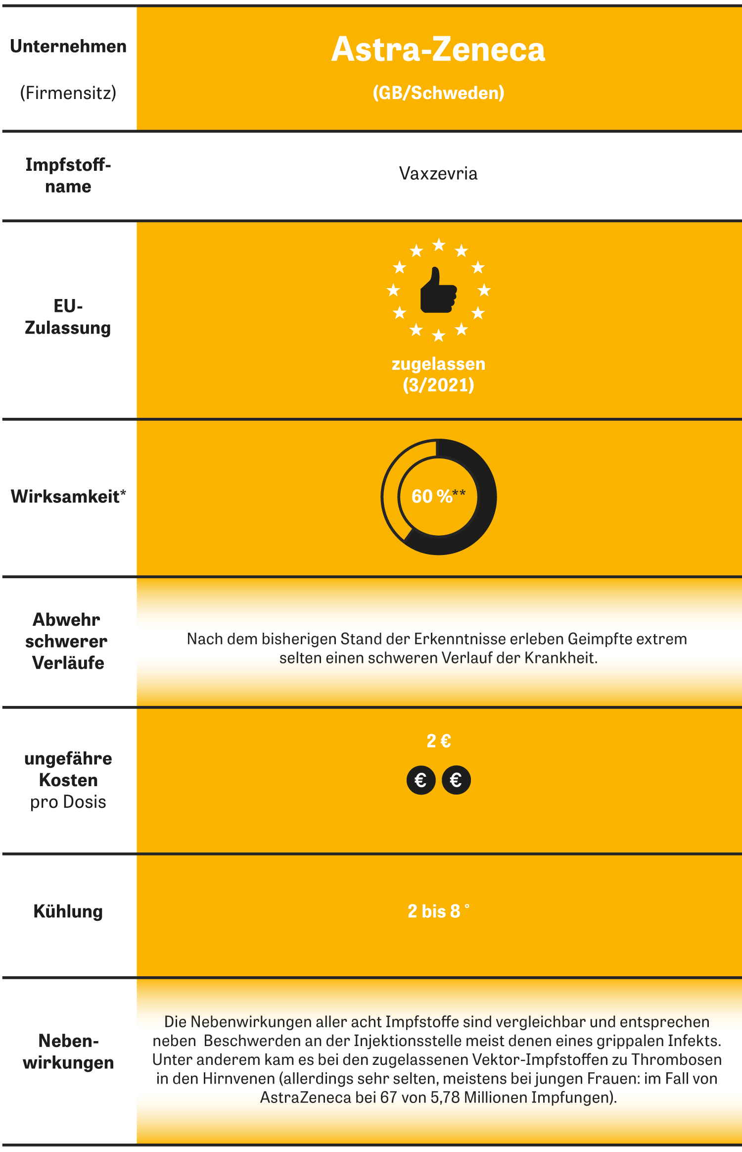 An Welchen Herstellerangaben