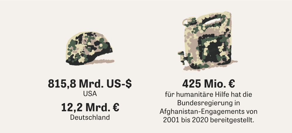 Bundeswehr: Der Abzug | DIE ZEIT