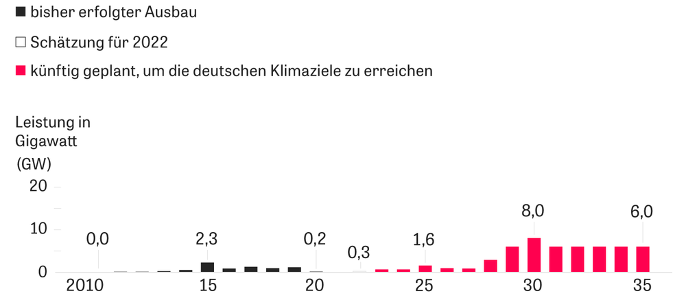 Energiewende: Jetzt muss sich das Blatt wenden | ZEIT ONLINE Energiewende: Jetzt muss sich das Blatt wenden | ZEIT ONLINE