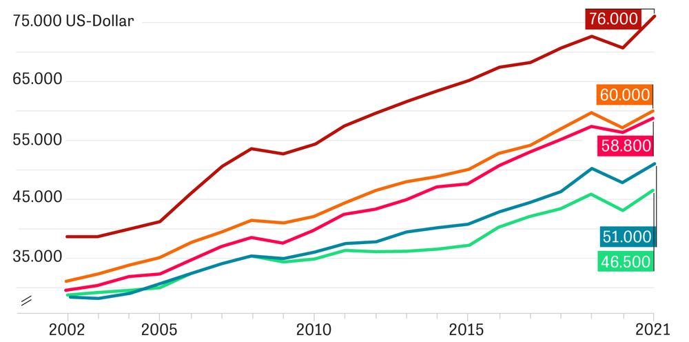 Demografie in der Schweiz: 9 Millionen | ZEIT ONLINE