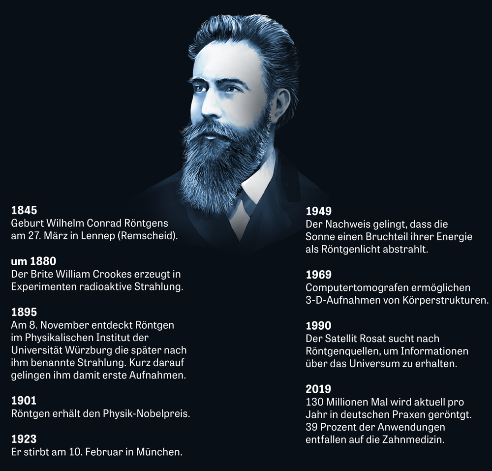 Röntgen: Durchblick | ZEIT ONLINE