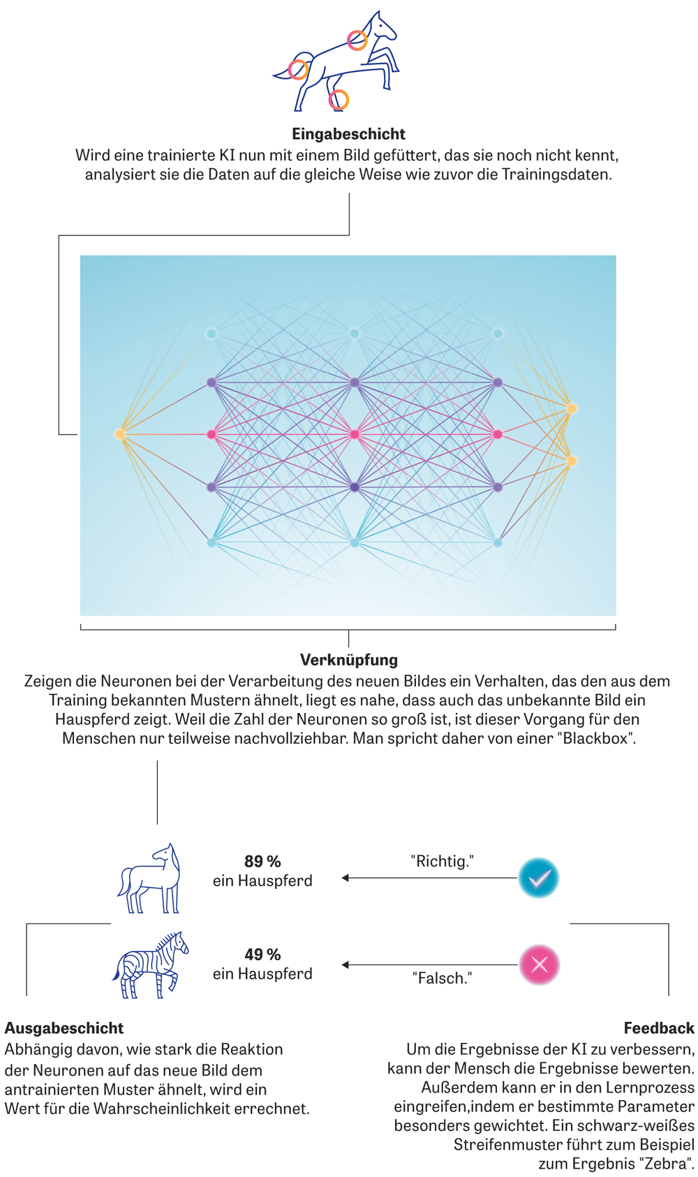 "Machine Learning": Denken mit Daten | DIE ZEIT