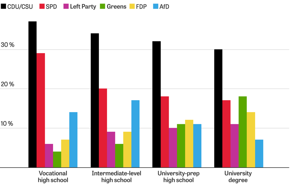 German Election: The AfD Profits from Non-Voters and Merkel Defectors ...
