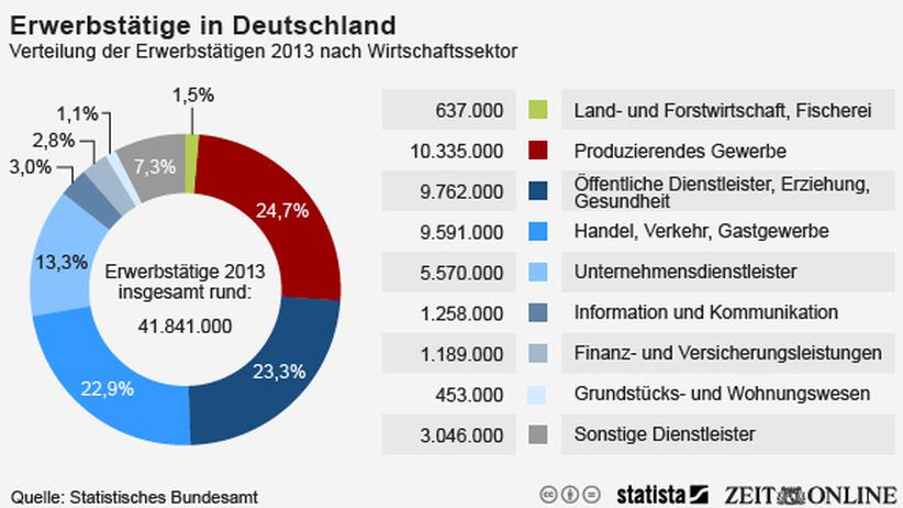 Arbeitsmarkt: So viele Jobs wie nie zuvor | ZEIT ONLINE
