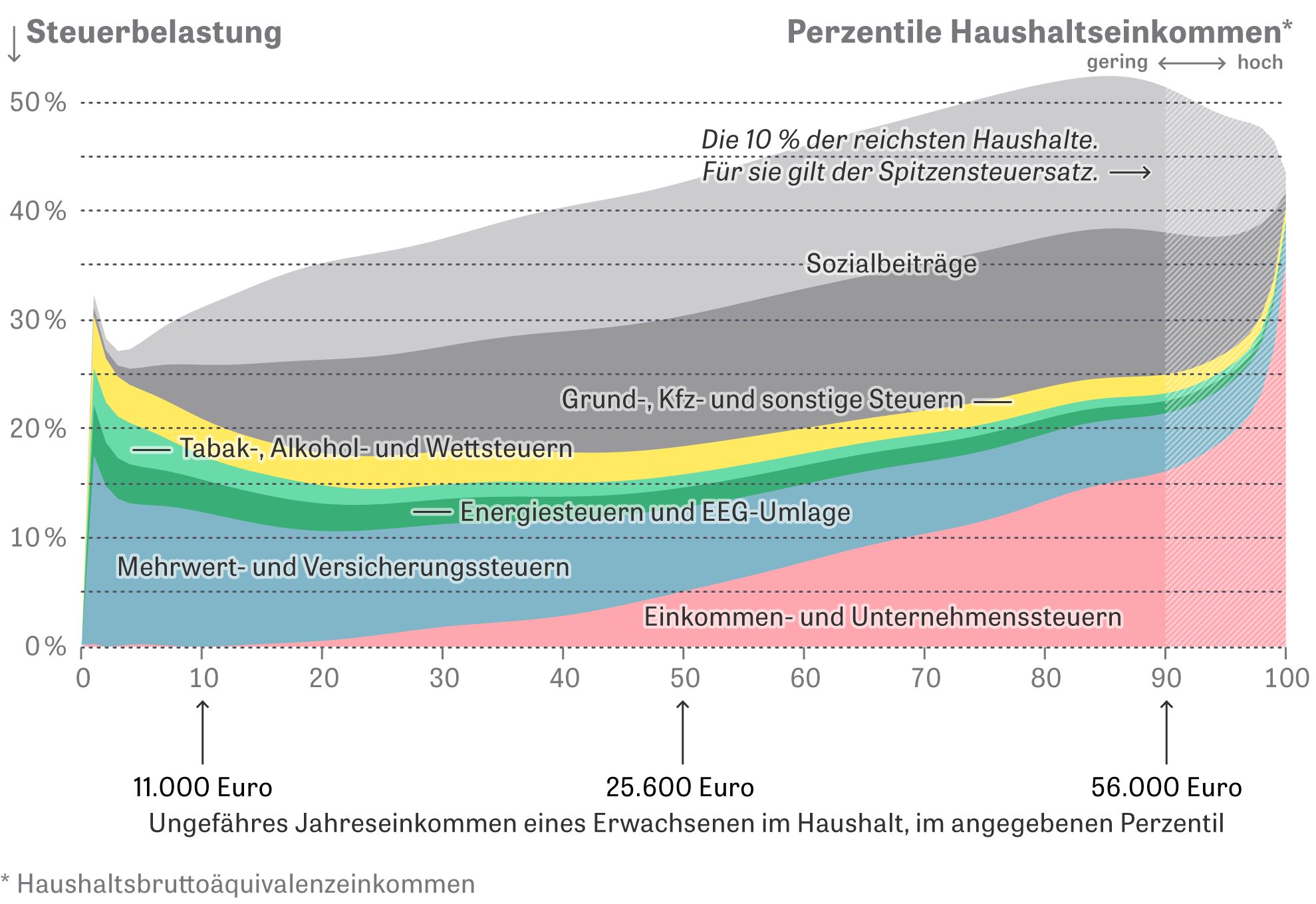 Steuerzeiten, Steuerdiagramme _ W203 Stellung der Nockenwellen prüfen ...
