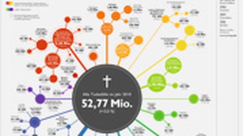 Wissen in Bildern: Woran wir sterben | ZEIT ONLINE