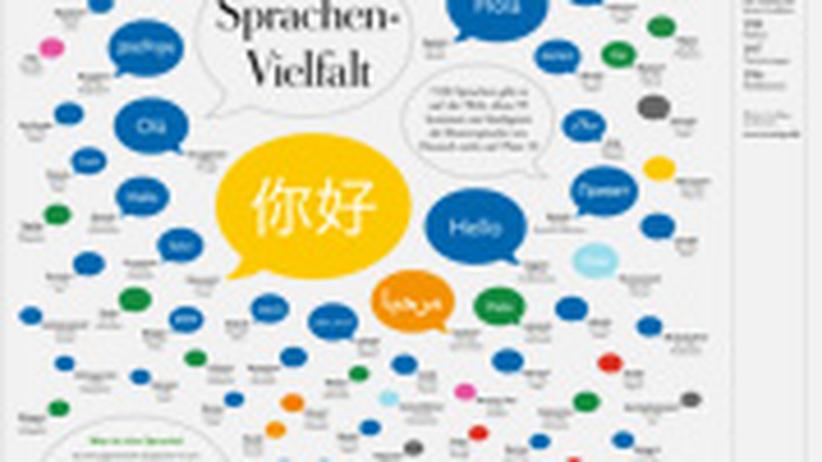 Wissen in Bildern: Sprachen-Vielfalt | ZEIT ONLINE