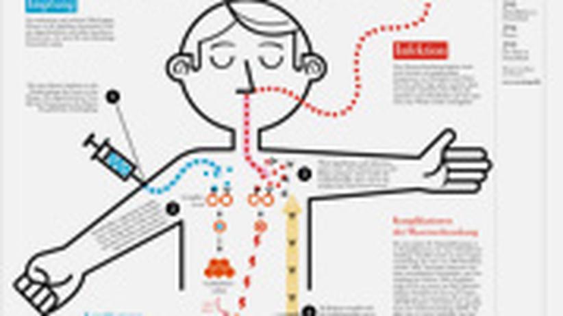 Masern-Impfung: Masern | ZEIT ONLINE