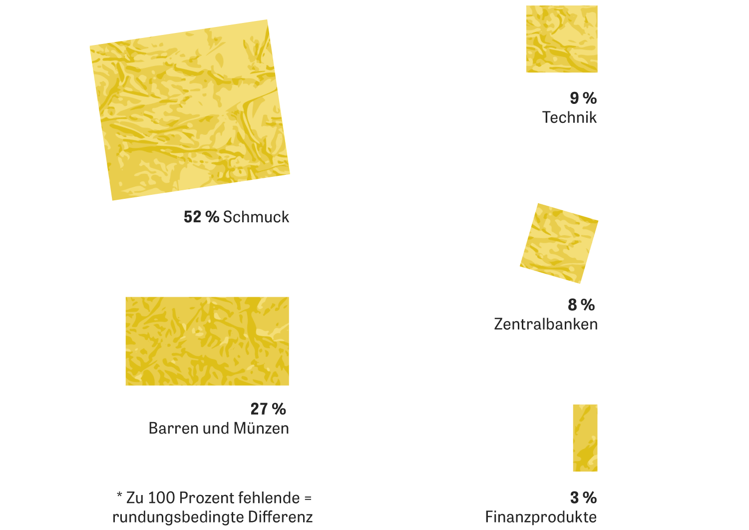 Goldpreis: Glanzvoll | ZEIT ONLINE